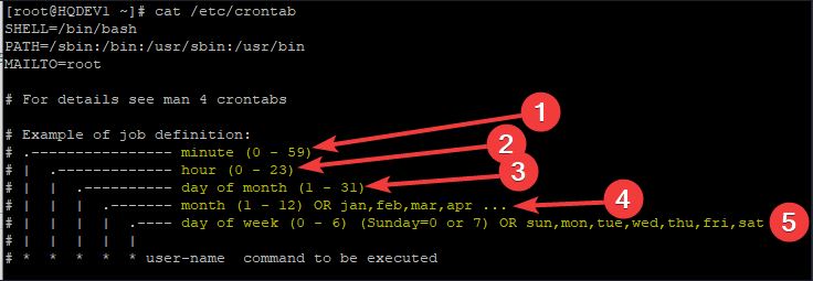 Scheduling Tasks In Linux Using Crontab At TekNeed