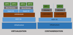 Containers In Linux - Creating and Managing Basic Containers