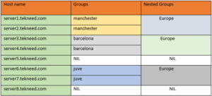 How To create Ansible Inventory File - Step By Step Guide