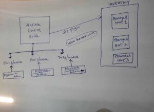 What Is Ansible - Introduction To Ansible & Basic Overview