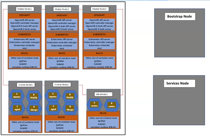 How To Install OpenShift Container Platform Explained