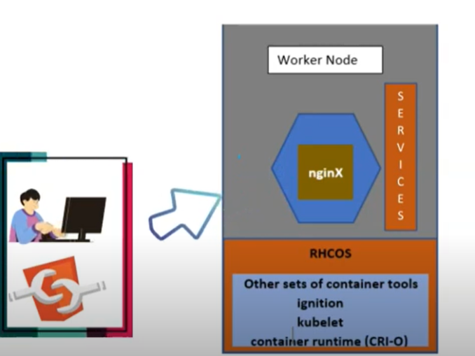 TekNeed - Basic Linux Tutorial Point With Examples