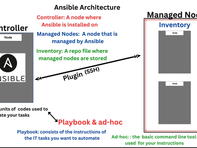 TekNeed - Page 2 of 25 - Basic Linux Tutorial Point With Examples