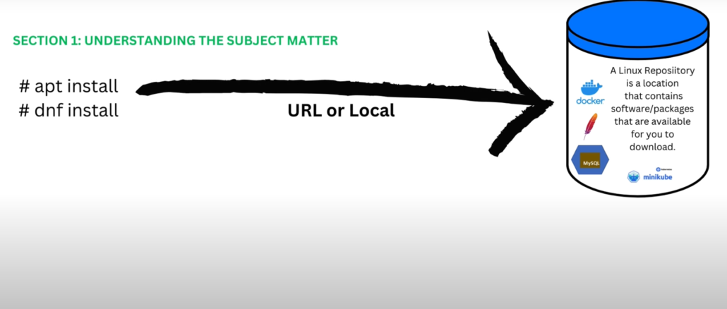 How to Manage Repositories in Linux: A Step-by-Step Guide