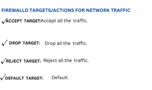 How to Configure Firewall in Linux Systems - Complete Guide