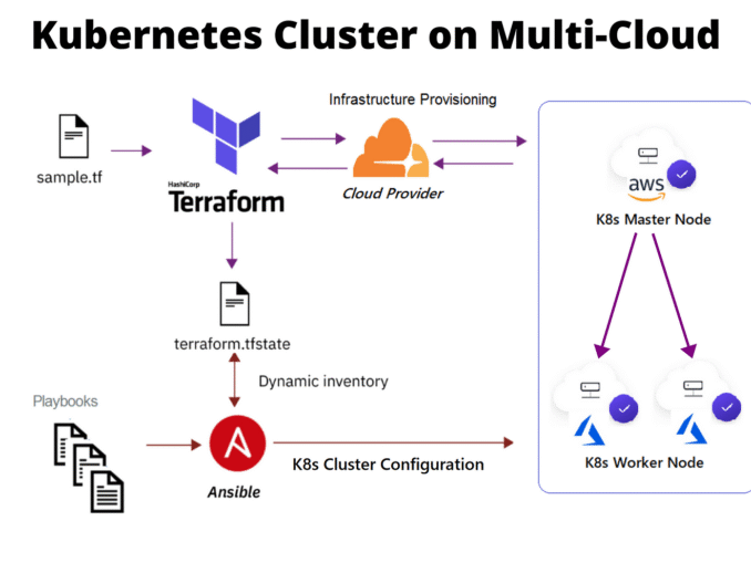 TekNeed - Basic Linux Tutorial Point With Examples