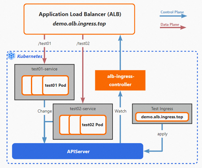 How To Deploy A Self Managed Kubernetes Cluster On Ubuntu