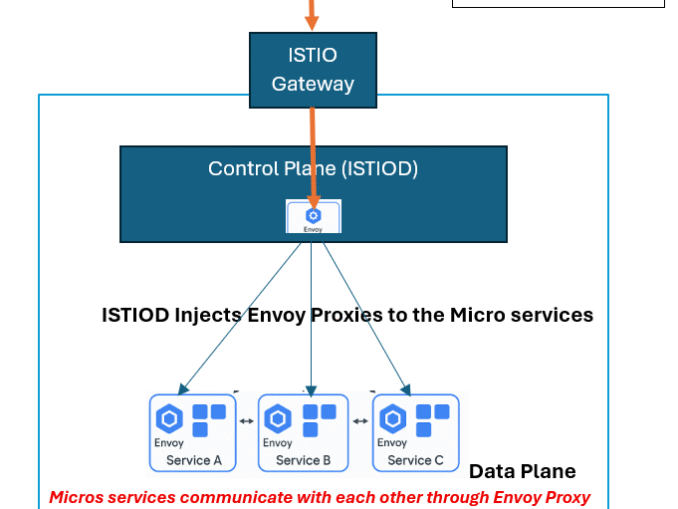 TekNeed - Basic Linux Tutorial Point With Examples