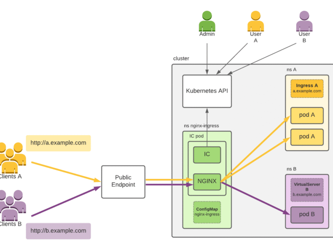 TekNeed - Basic Linux Tutorial Point With Examples