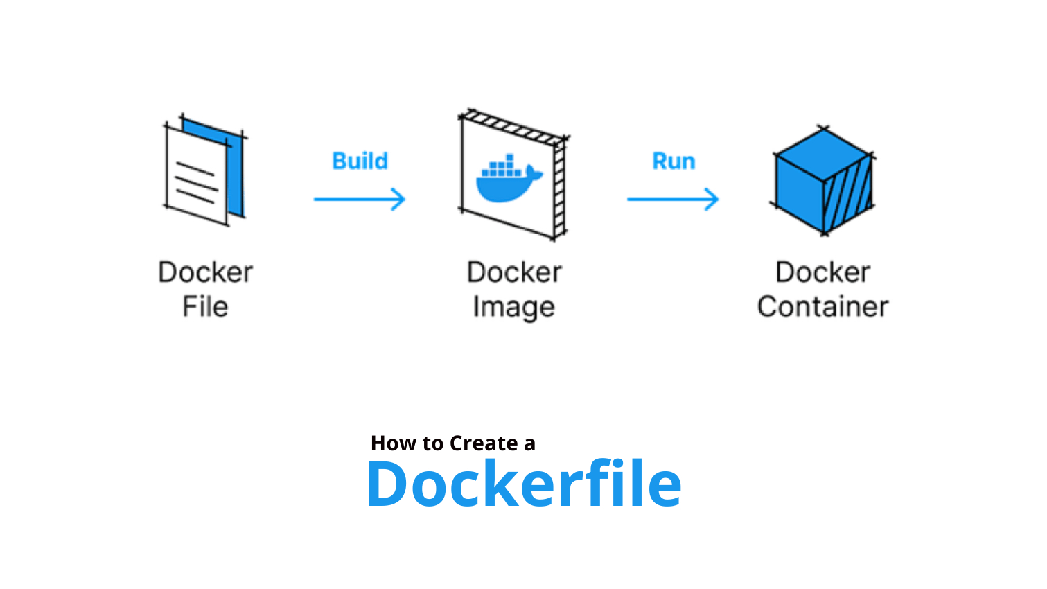 How To Write a Dockerfile Explained in Details With Examples