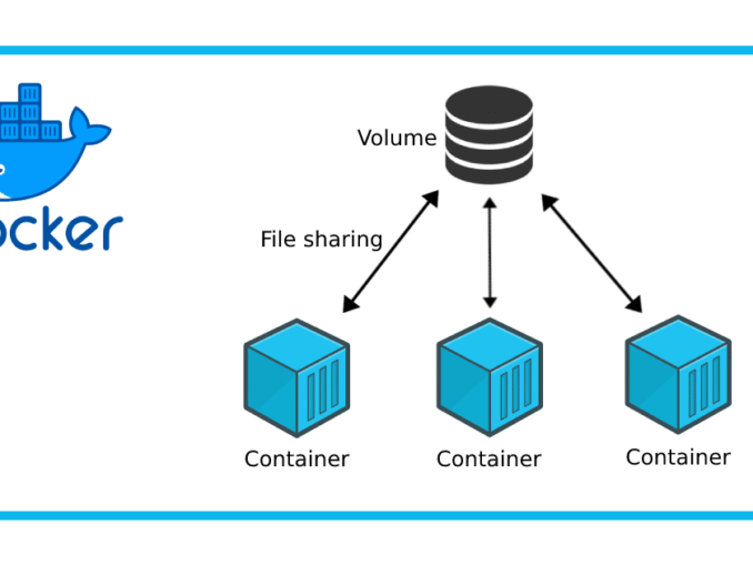 Understanding Docker Compose With Examples - TekNeed